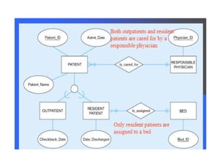 enhanced entity relationship diagram presentation | PPTX