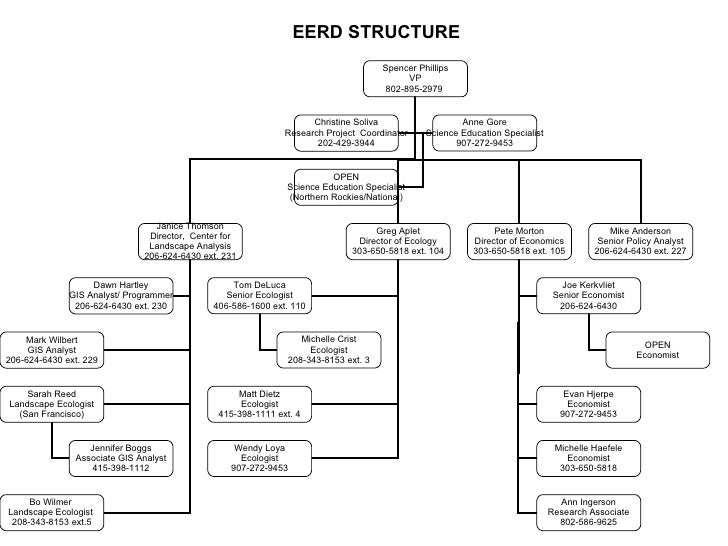 Eerd Structure 9