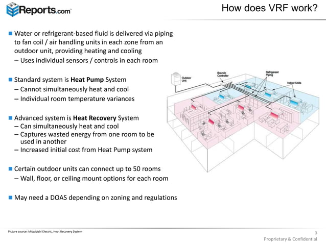 EE Reports VRF Guide | PPTX