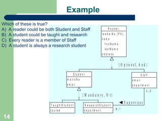 Eerm mapping c++ | PPT