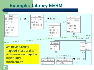Eerm mapping c++ | PPT