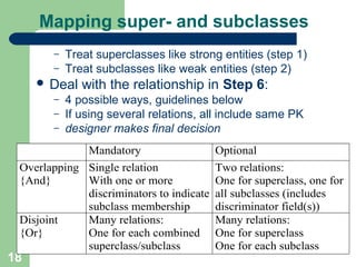 Eerm mapping c++ | PPT