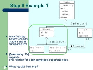 Eerm mapping c++ | PPT