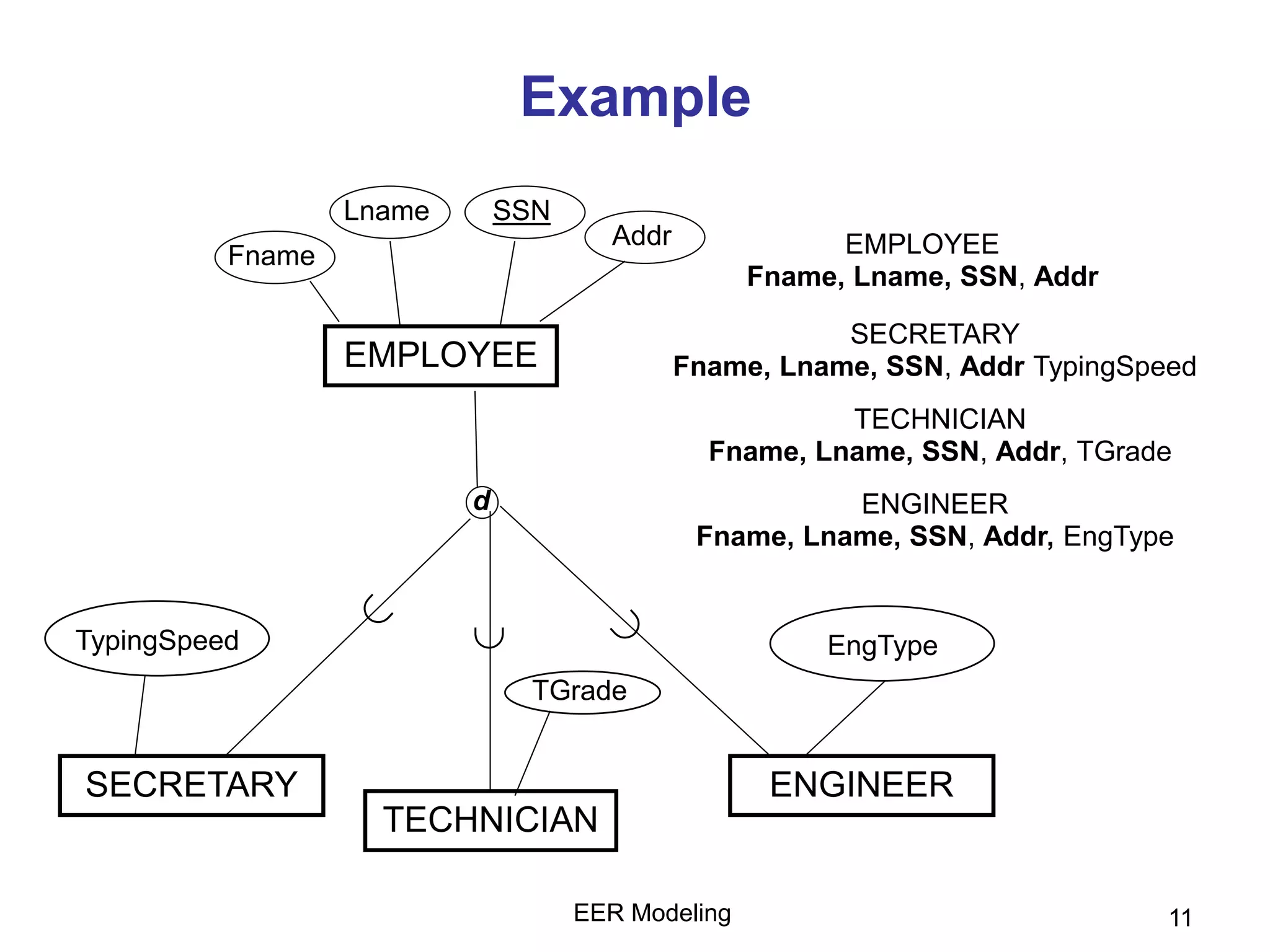 EER modeling | PPTX