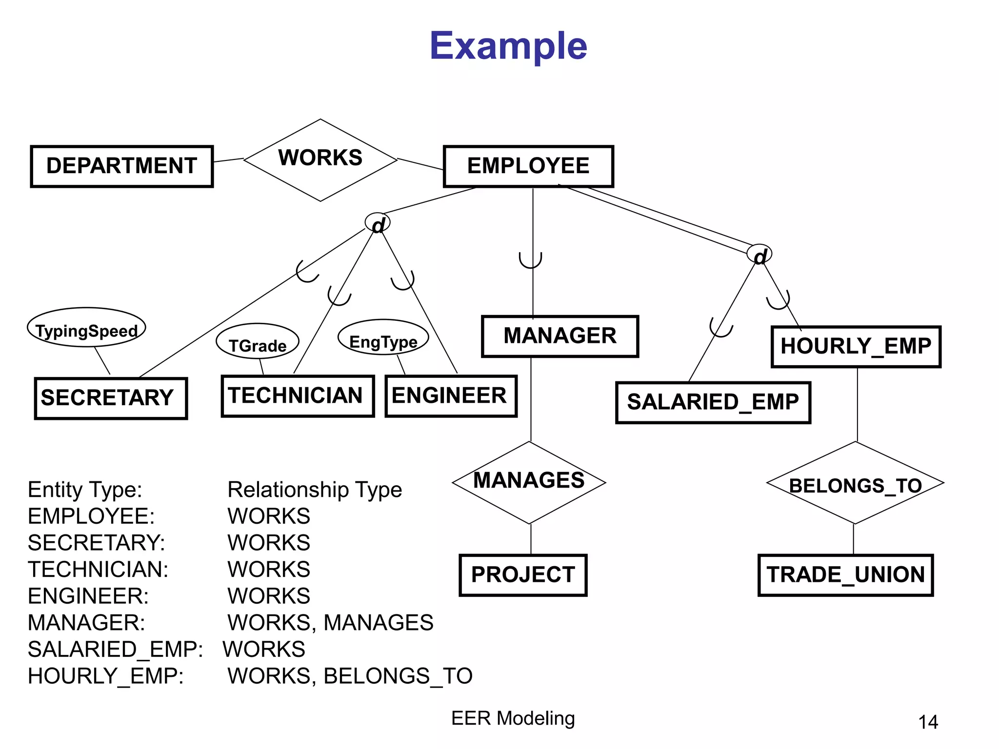 EER modeling | PPTX