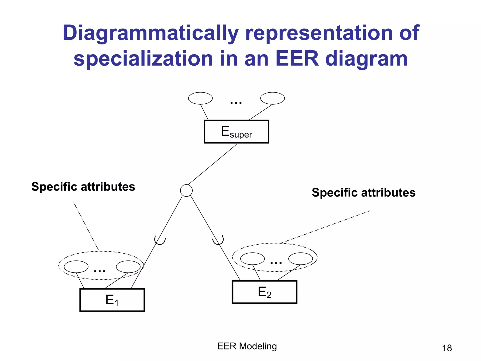 EER modeling | PPTX