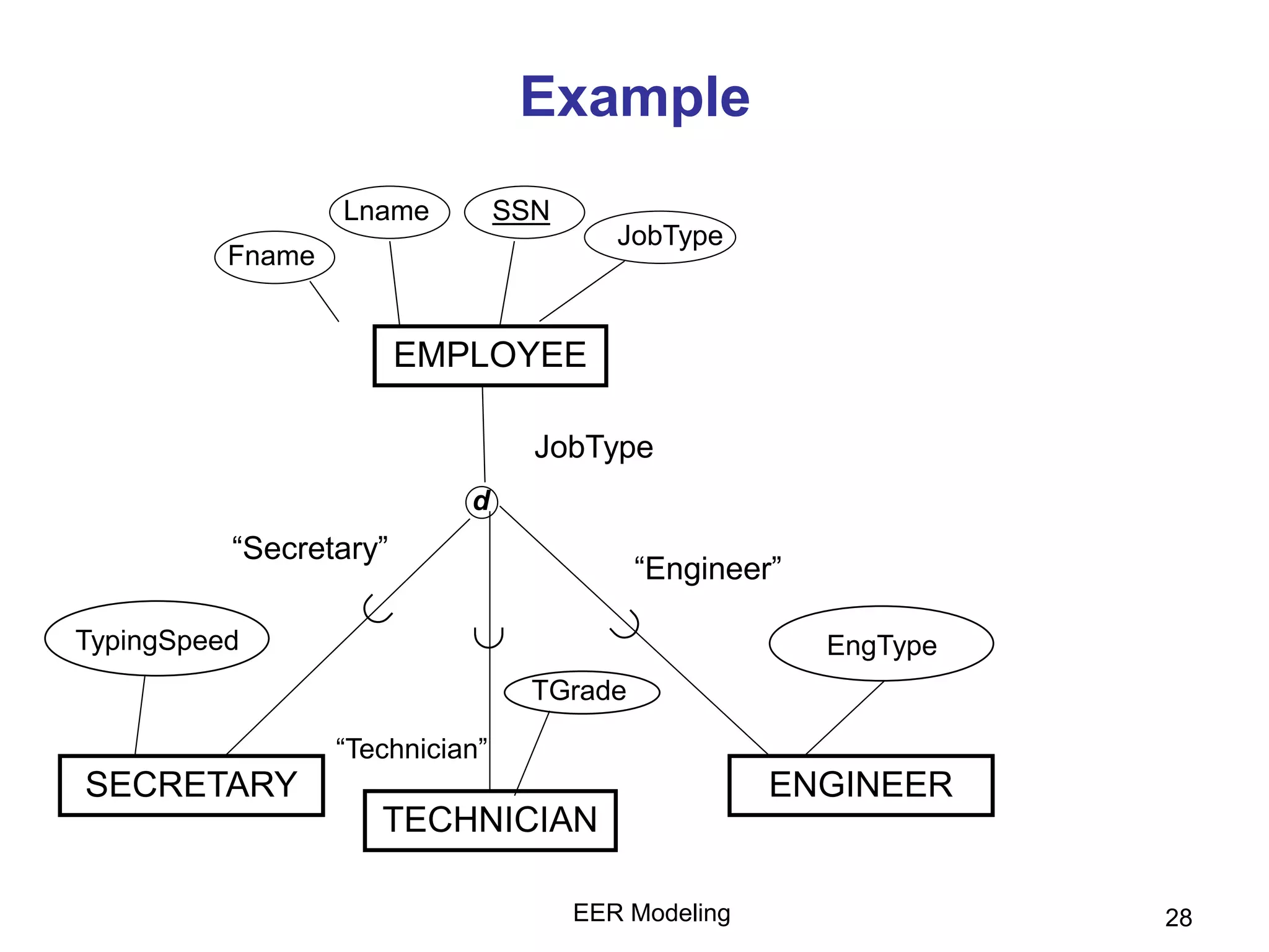 EER modeling | PPTX
