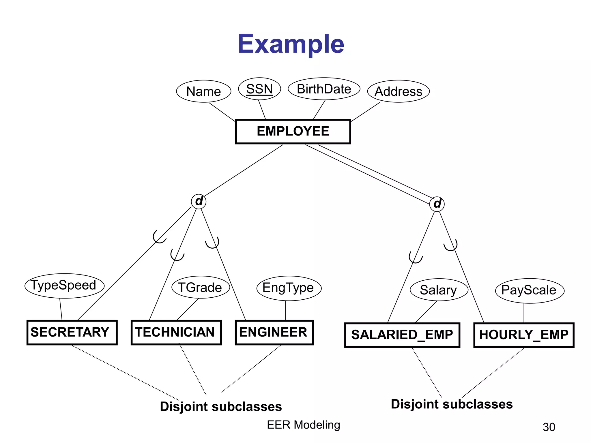 EER modeling | PPTX
