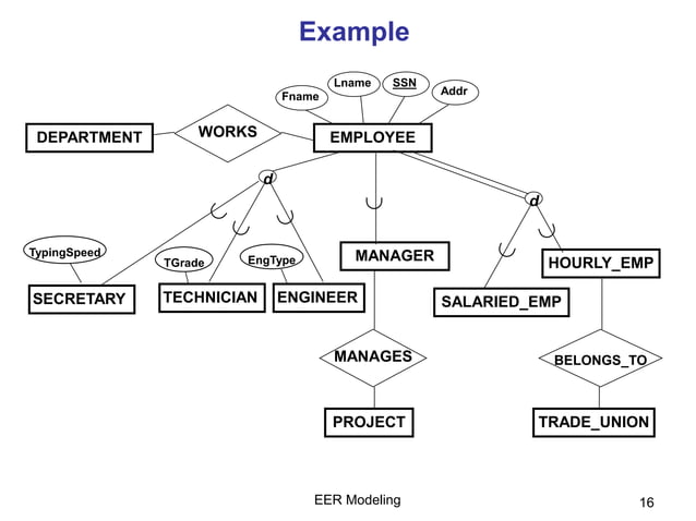 EER modeling | PPTX