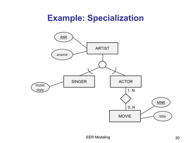 EER modeling | PPTX