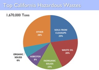 Eerp slide shaare | PDF