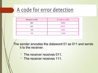 Error detection & correction presentation | PPT