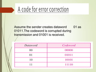 Error detection & correction presentation | PPT