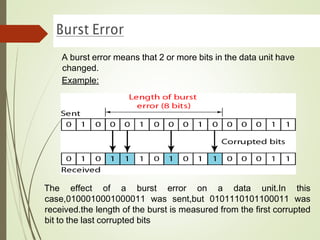 Error detection & correction presentation | PPT