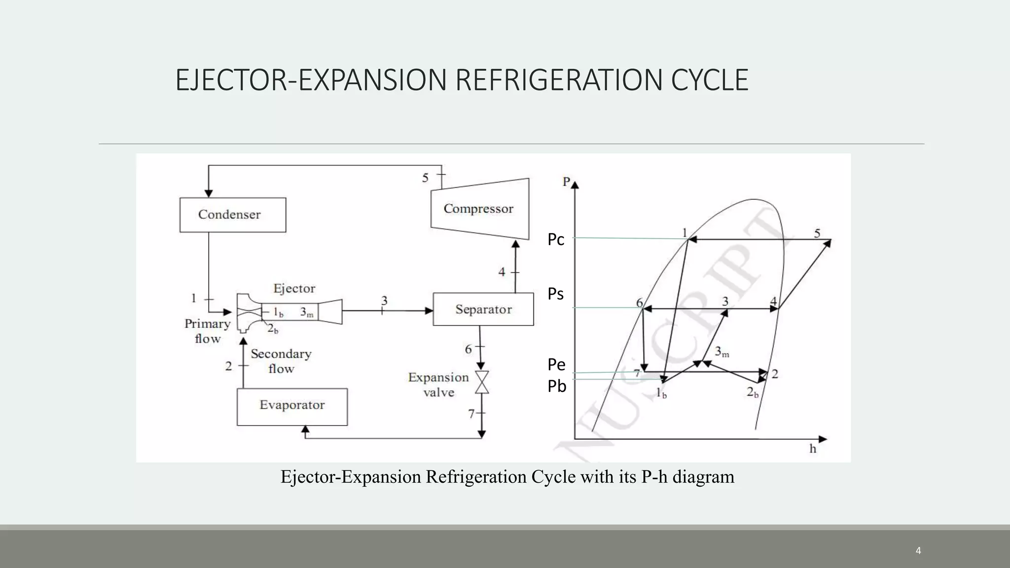 EJECTOR EXPANSION REFRIGERATION SYSTEM | PPTX