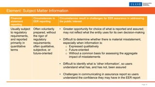Extended External Reporting (EER) Assurance | PPT