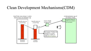 Introduction to global warming cleandevelopment | PPT
