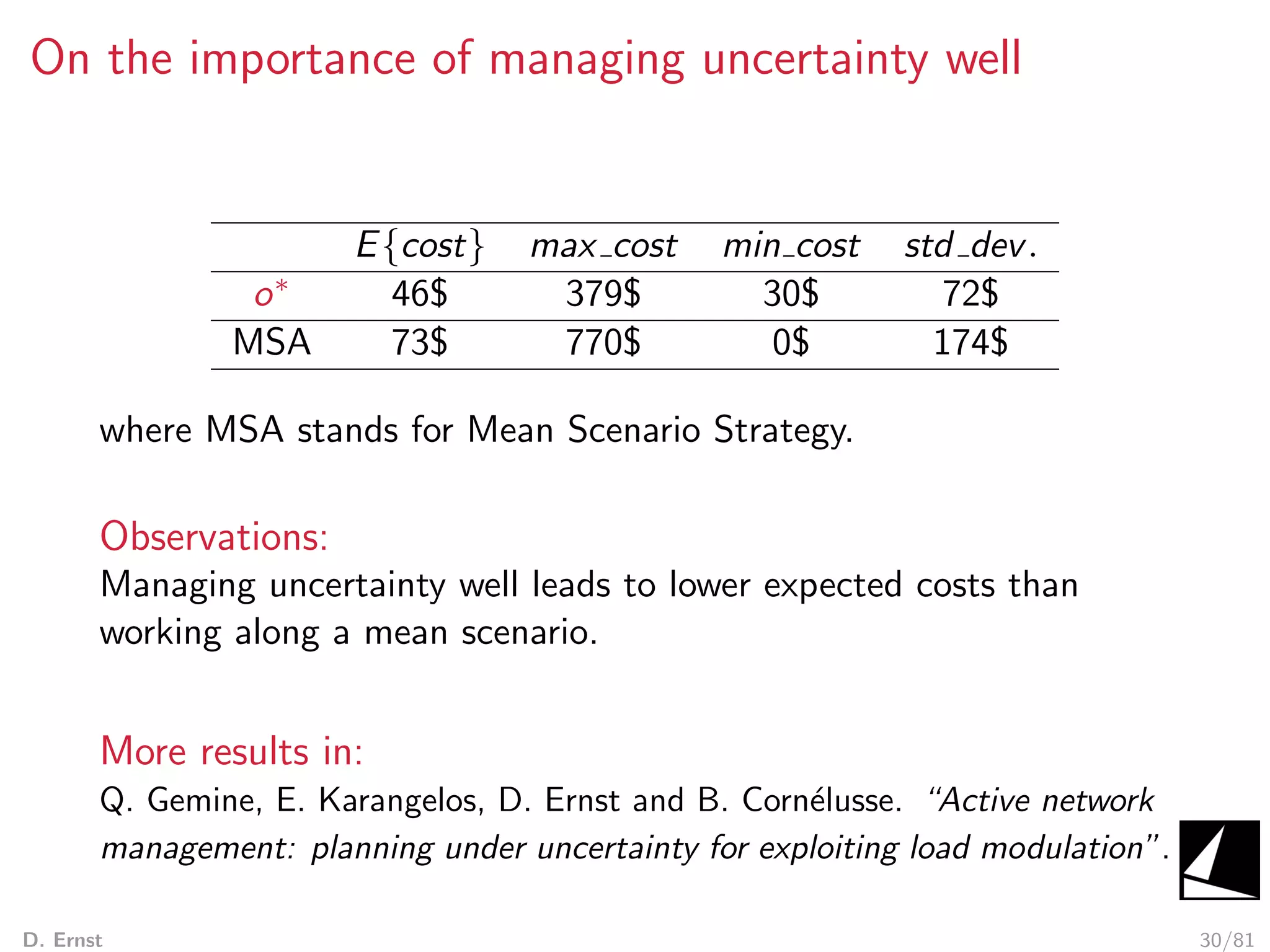 Integration Of Renewable Energy Sources And Demand Side Management Into Distribution Networks Pdf