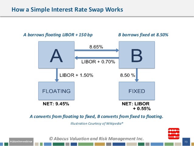 Webinar Slides: Strategies and Pitfalls for Hedging with Interest Rat…