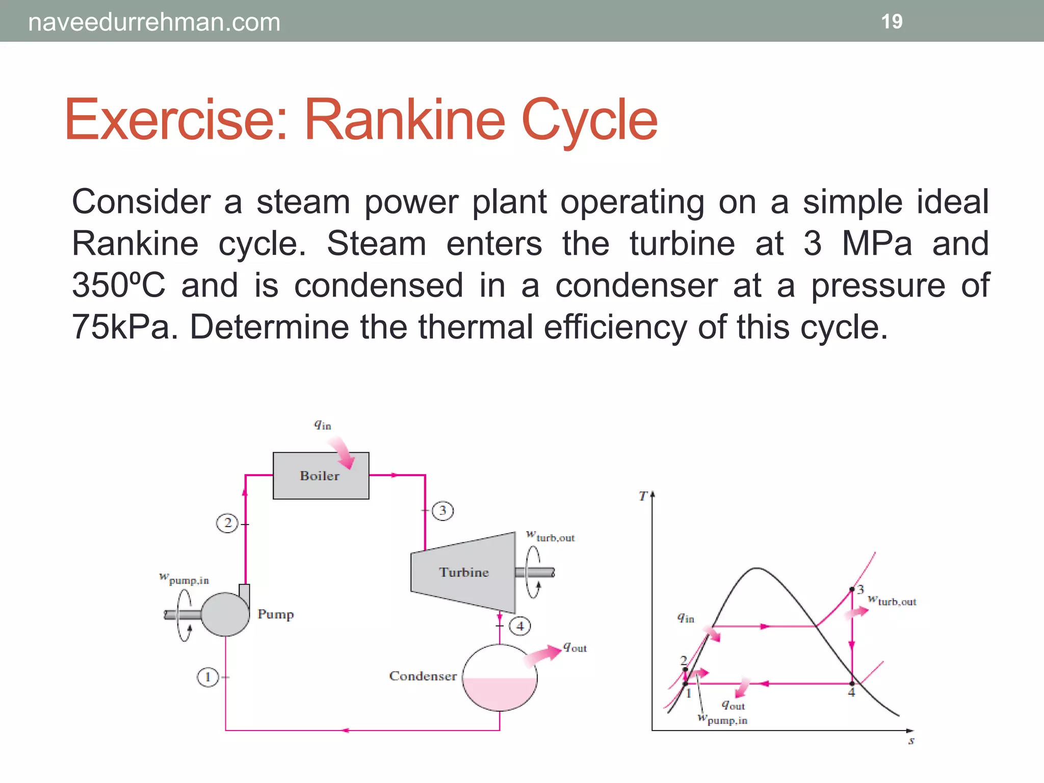 EES for Thermodynamics | PDF