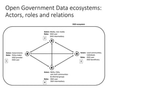 “At the School of OpenCohesion” as a case of Open Government Data ...