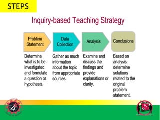 Eesdp module 2.0 IBL english fin | PPTX