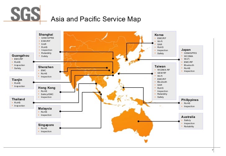 SGS Services Overview