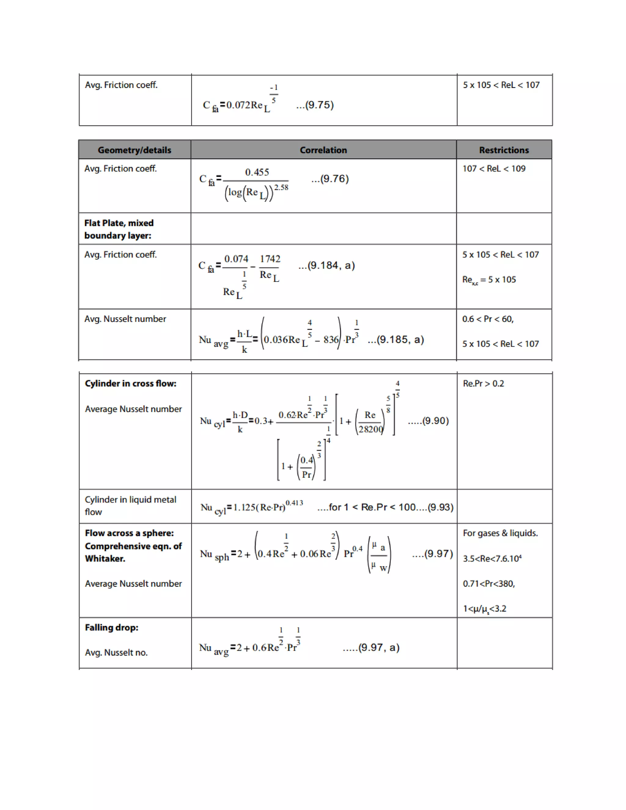 Ees Functions And Procedures For Forced Convection Heat Transfer Pdf Physics Science