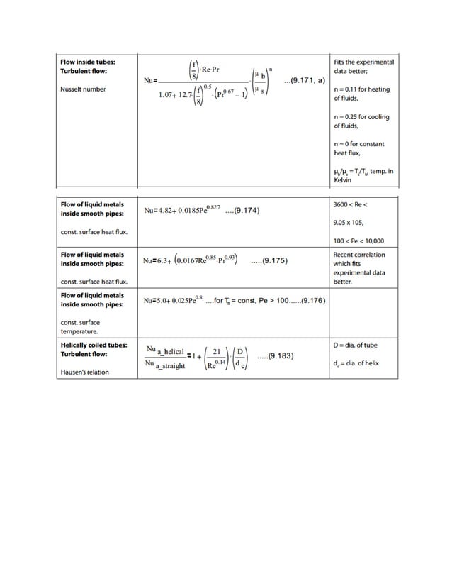 EES Functions and Procedures for Forced convection heat transfer | PDF ...