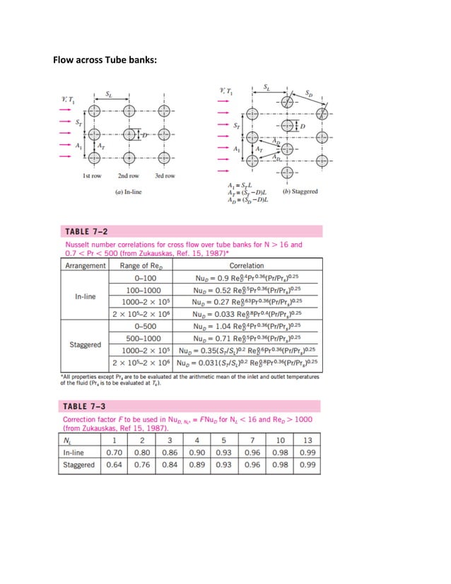 EES Functions and Procedures for Forced convection heat transfer | PDF | Physics | Science
