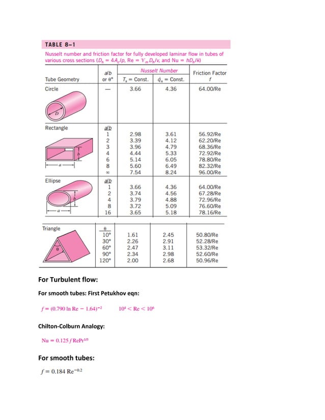 EES Functions and Procedures for Forced convection heat transfer | PDF ...