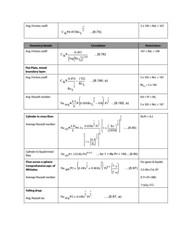 EES Functions and Procedures for Forced convection heat transfer | PDF ...