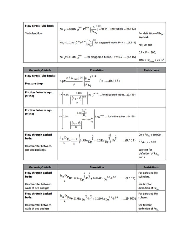 EES Functions and Procedures for Forced convection heat transfer | PDF ...