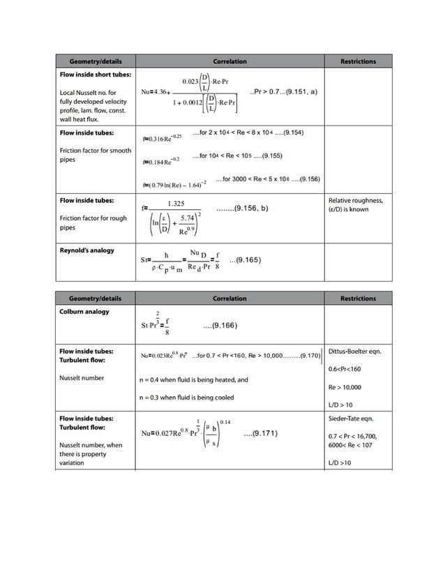 EES Functions and Procedures for Forced convection heat transfer | PDF ...