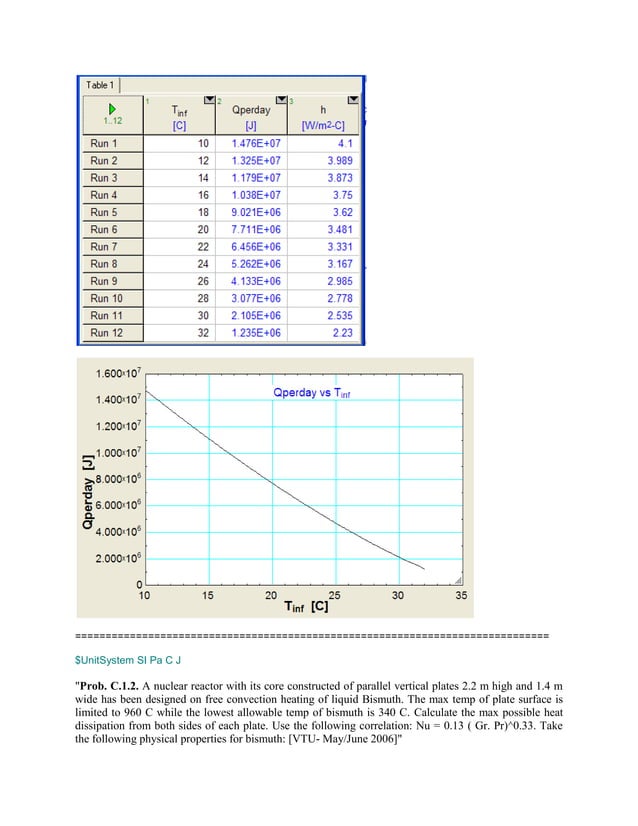 EES Functions and Procedures for Natural convection heat transfer | PDF