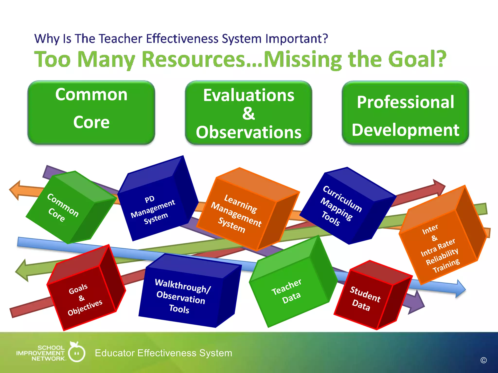 Educator Effectiveness System Intro | PPTX