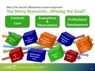 Educator Effectiveness System Intro | PPTX