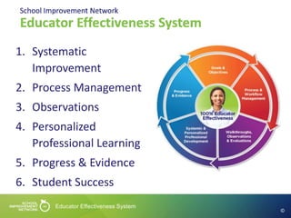 Educator Effectiveness System Intro | PPTX