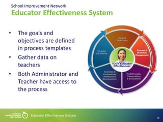 Educator Effectiveness System Intro | PPTX