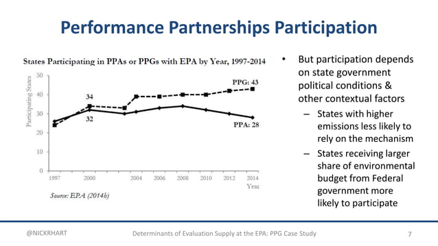 Performance Partnership Case Presentation: Evaluation @EPA | PPT