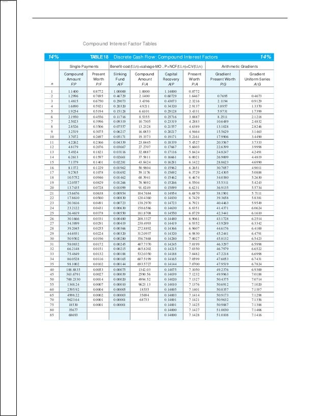 Ee spreadsheet functions and factors