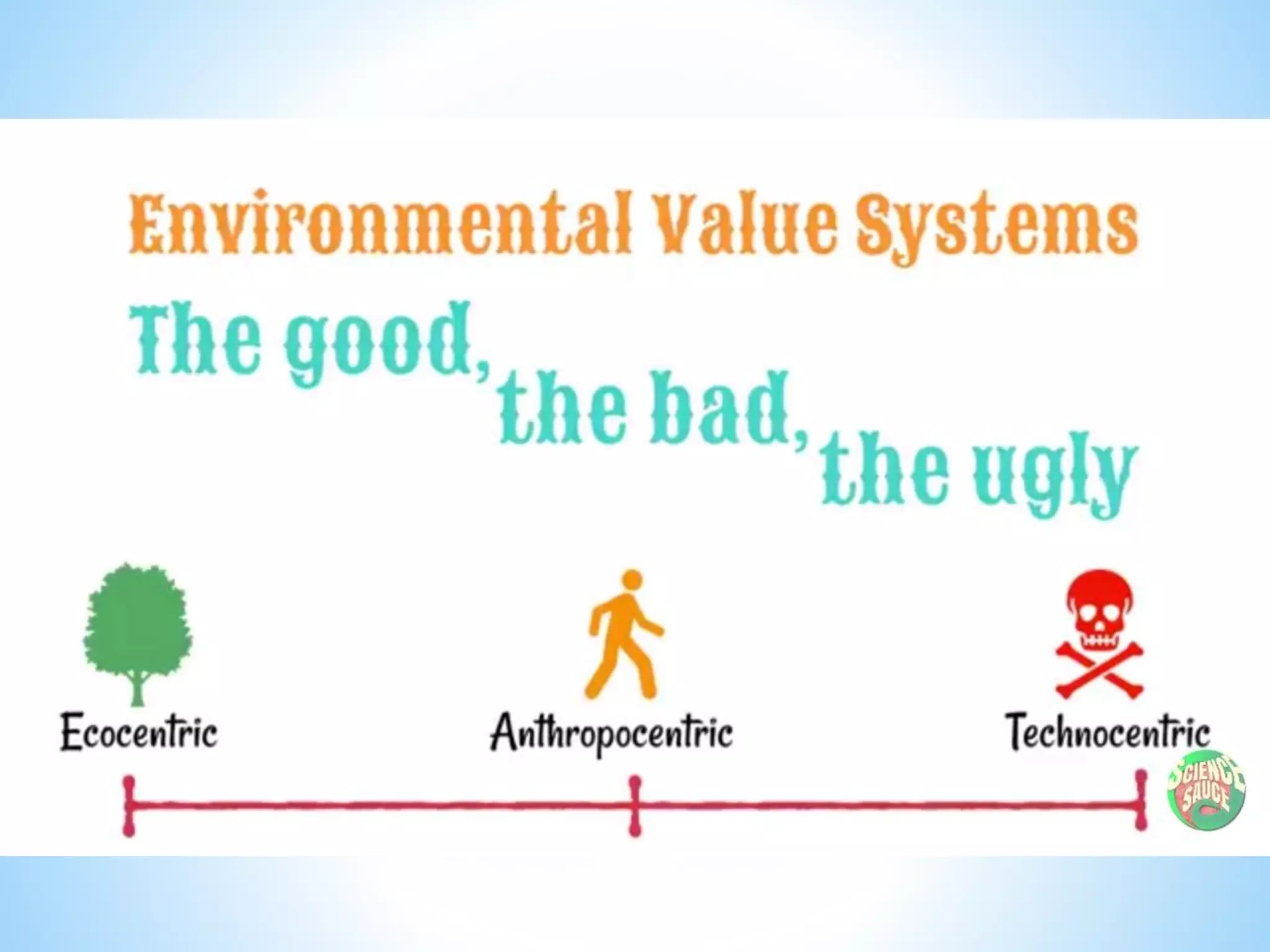 Environmental Ethics and social responsibility / Ethics and social ...