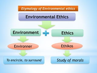 Environmental Ethics and social responsibility / Ethics and social responsibility towards ...