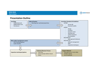 EESS 2018 Day 2 - Mark Spinks | PPT