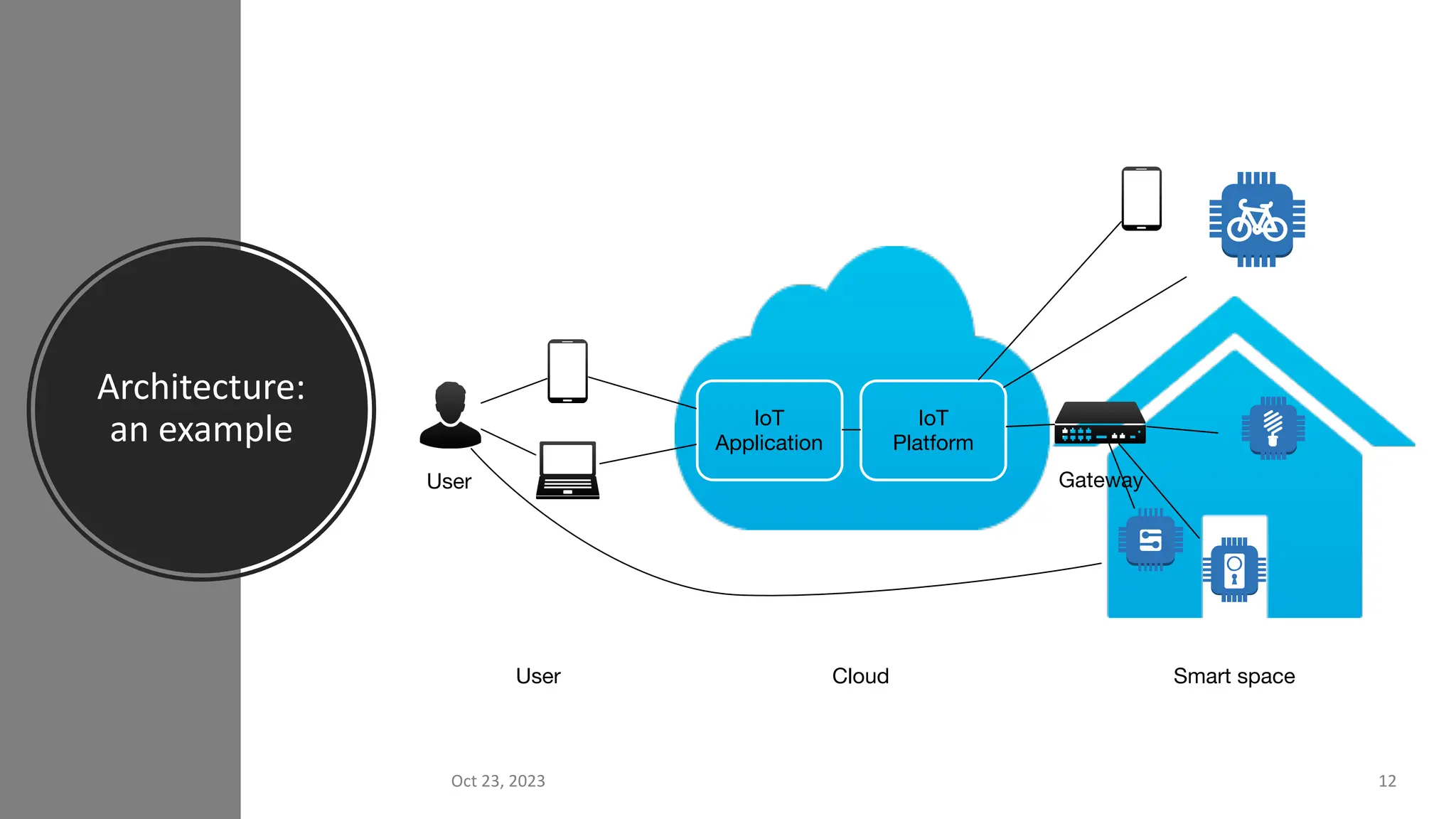 Introduction to IoT & Project IoT Field | PPT