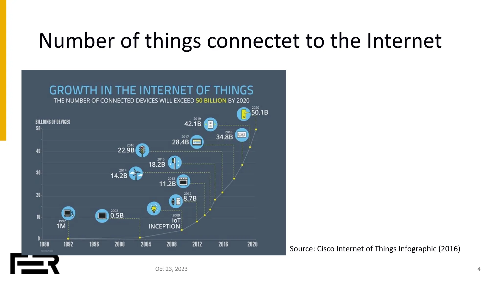 Introduction to IoT & Project IoT Field | PPT