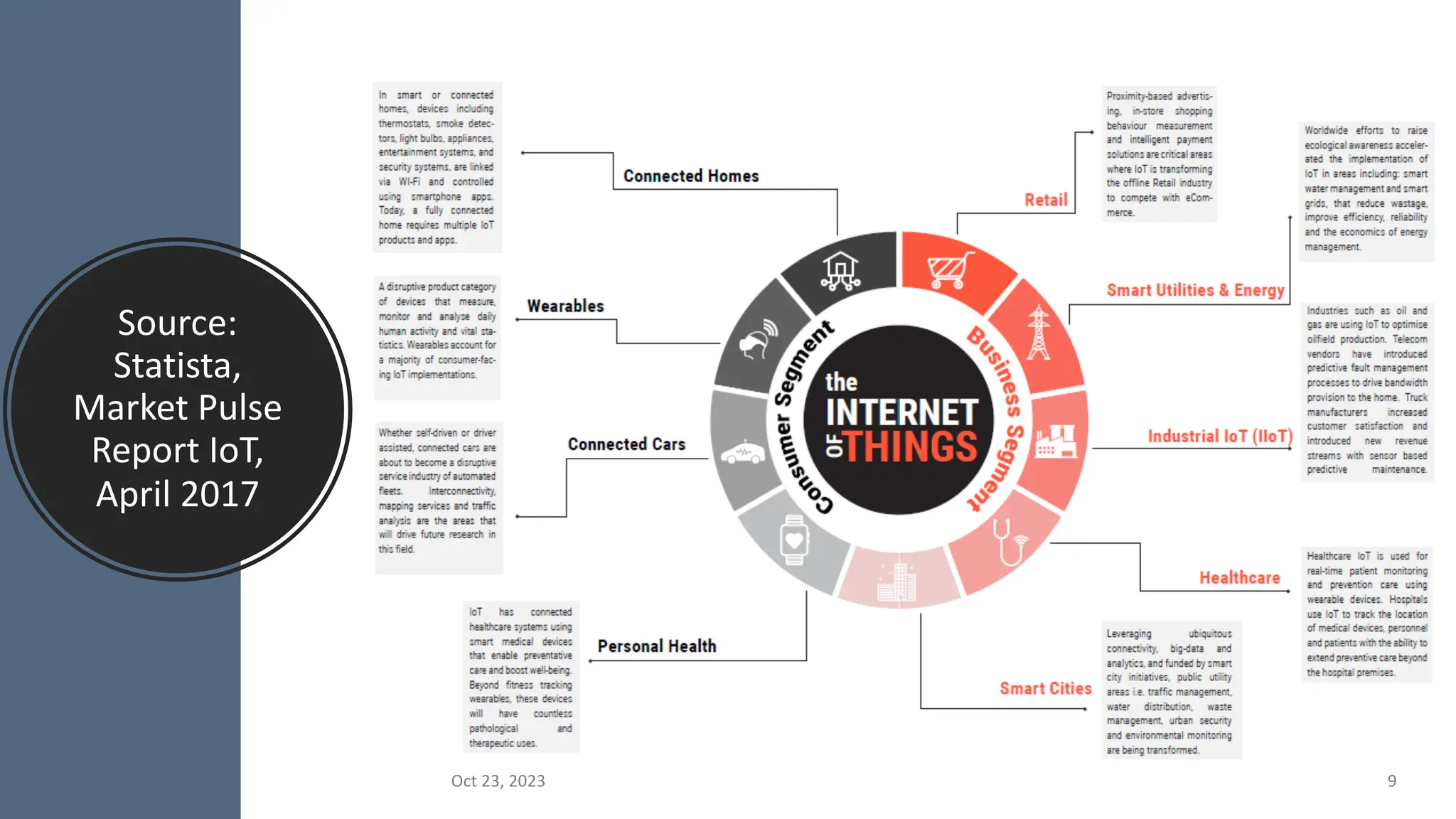 Introduction to IoT & Project IoT Field | PPT