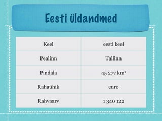 Eesti | PPT