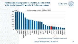 Financial Stability Review 1/2013 | PPTX