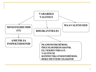 Eesti valitsemiskord. Ühiskonnaõpetus. 12.klass | PPT